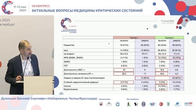 Внутригоспитальная СЛР – за ЭКМО! Думаньян Е.С. 2025