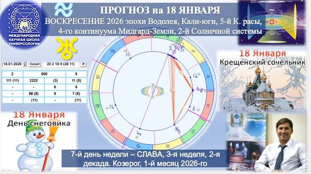 ПРОГНОЗ на 18 ЯНВАРЯ ВОСКРЕСЕНИЕ