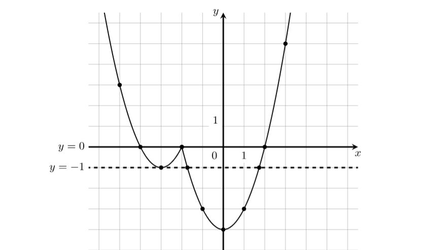 ОГЭ ГРАФИК 9