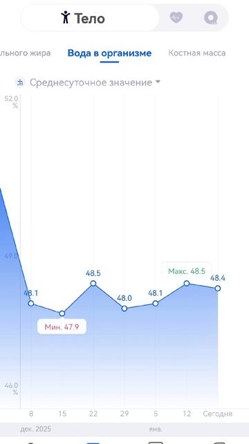 8я неделя отчёт по похудению