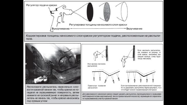 20.01.2026 г.- 521 гр., Ремонт кузовов авто- Методика окрашивания