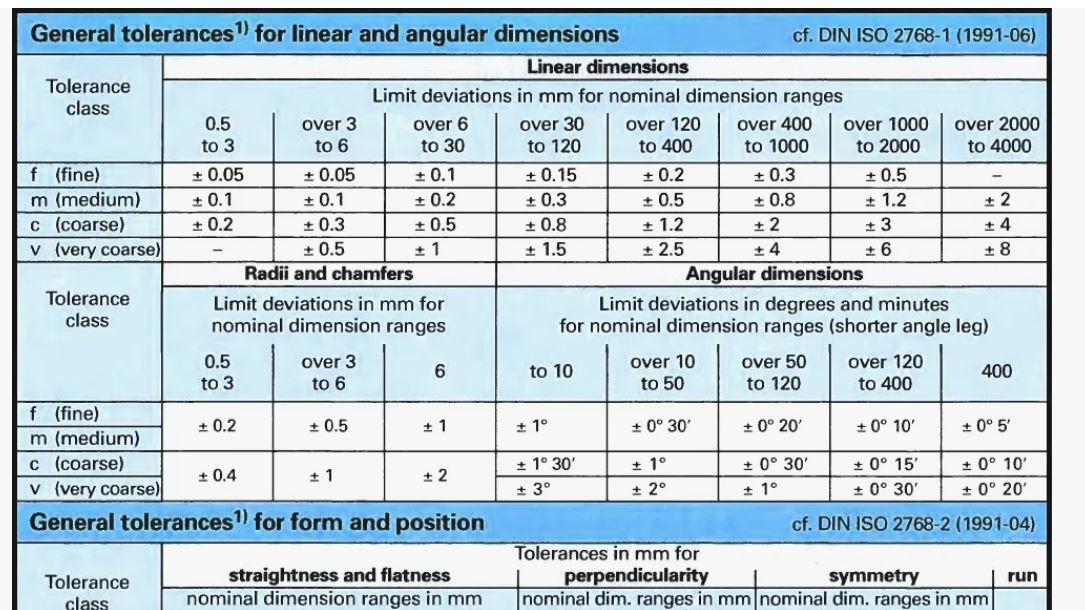 Общие допуски. Азы конструирования. Часть 4.