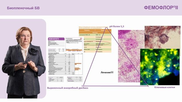 Диагностика бактериального вагиноза:нужен ли ФЕМОФЛОР®II