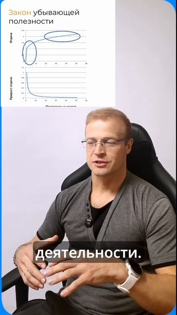 Кривая убывающей полезности