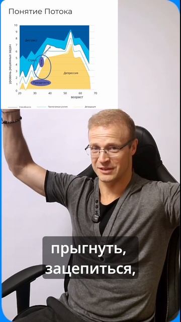 Теория #потока