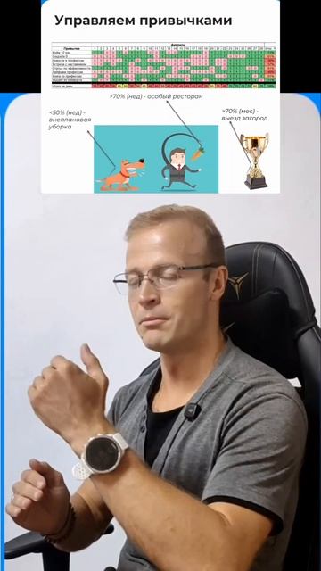 Управление #привычками и катализаторы #развития