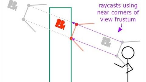 How to make camera collision system in Unity - Simplest, Quickest & Easiest Way
