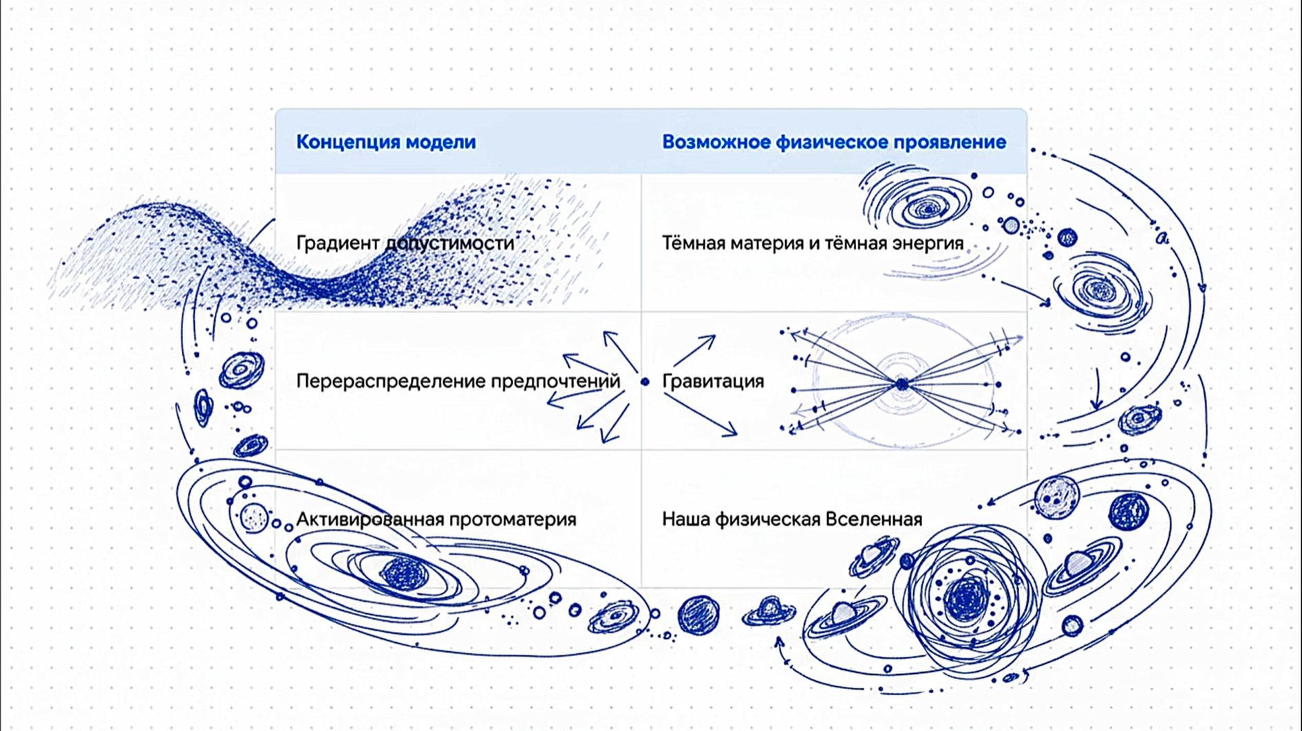 Дискуссия двух моделей "ИИ" по теме мета-космологического устройства действительности..