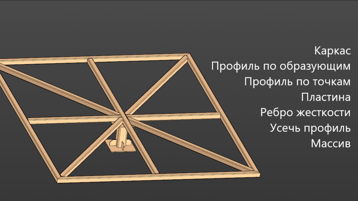 Как создать 3D-модель парящей кровати в Компас-3D Металлоконструкции видео №1 из 2