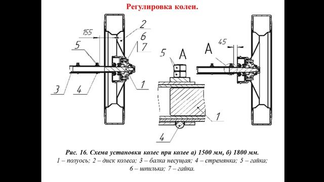 Система ТО и Р  - 26.01 221 группа