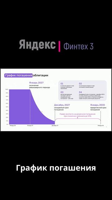 Яндекс финтех 3 - новое размещение на долговом рынке облигаций