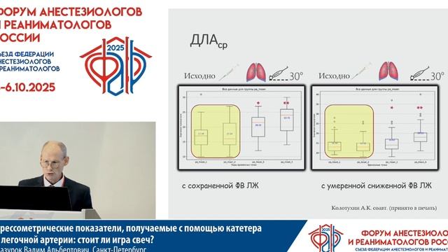 Прессометрические показатели Сван-Ганца Мазурок В.А. 2025
