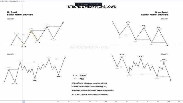 1. Basic Market Structure.