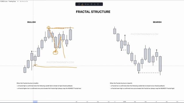 4. Fractal Structure (CHoCH) - Theory.