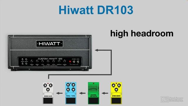 1.Общий обзор