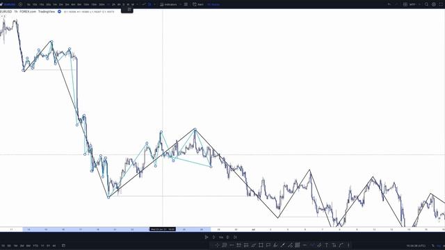 15. MTF Market Structure - Walkthrough Pt1