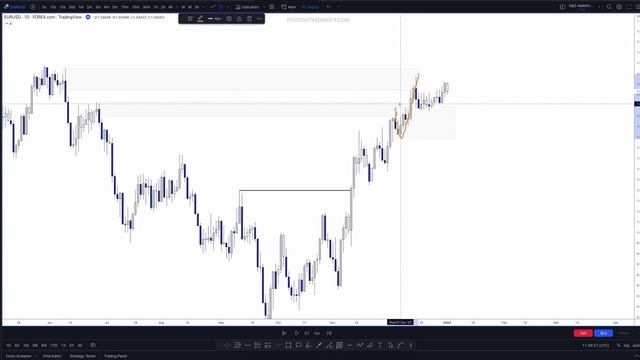 10. S&D Flip Zones - Walkthrough 1