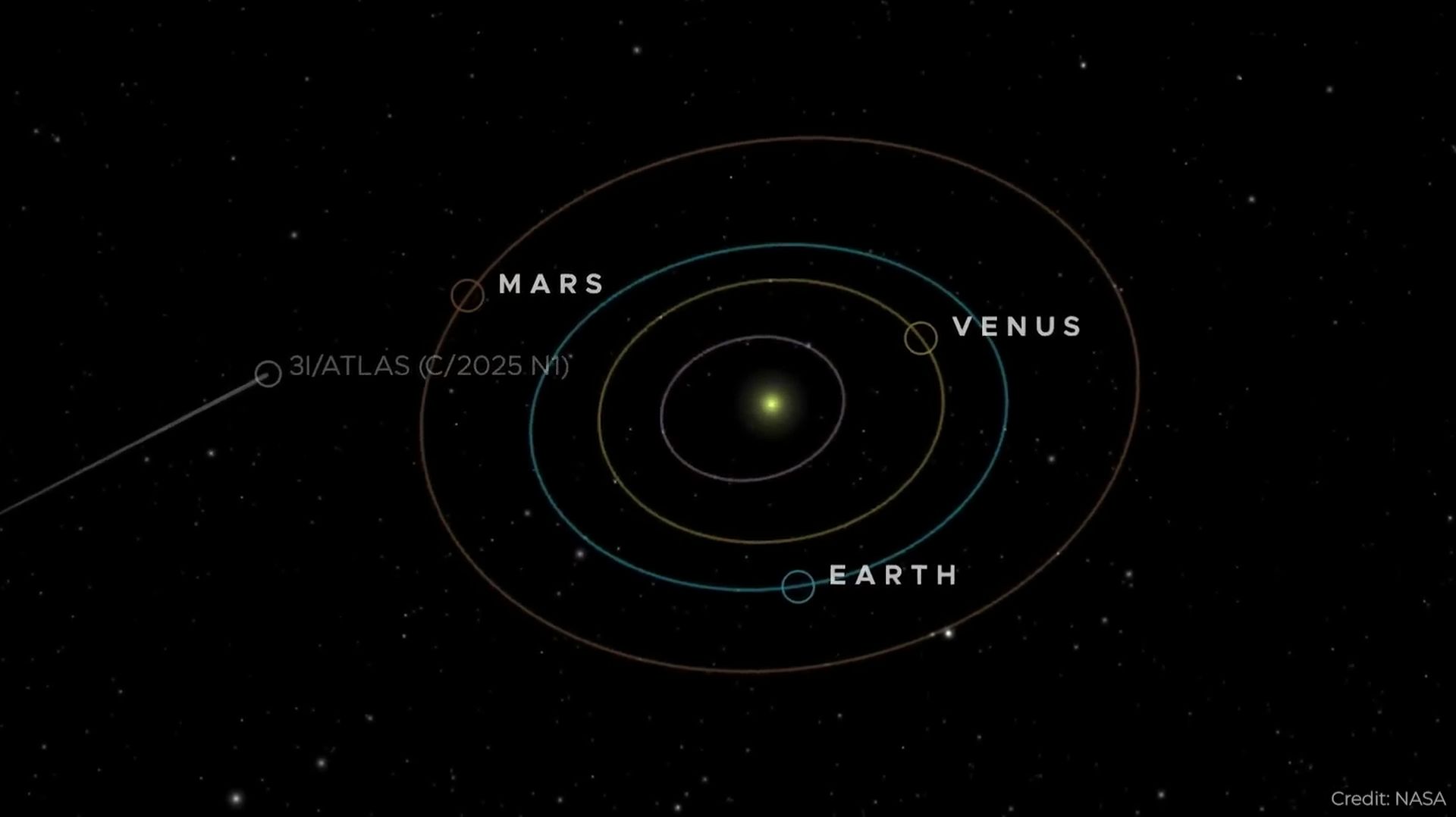 Вся правда о 3I/ATLAS. Полное руководство