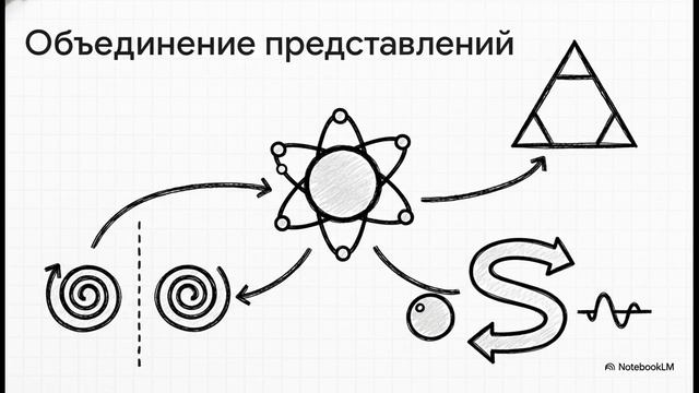 Сфиральная модель: Единая теория