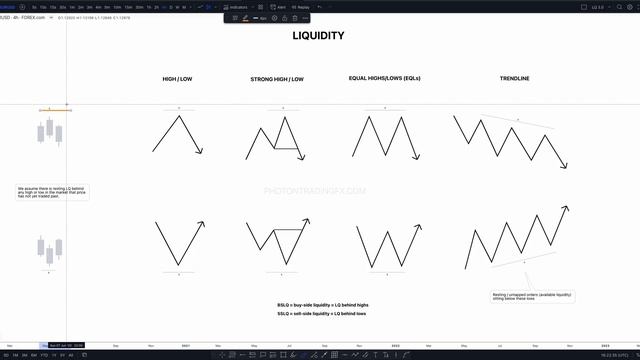 4. Liquidity Basics - Theory