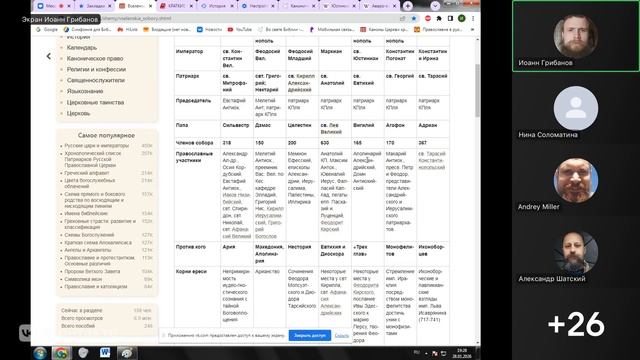 Огласительные беседы. Краткий обзор Вселенских Соборов. 5-й  и 6-ой В. Собор. И. Грибанов 21.01.2026