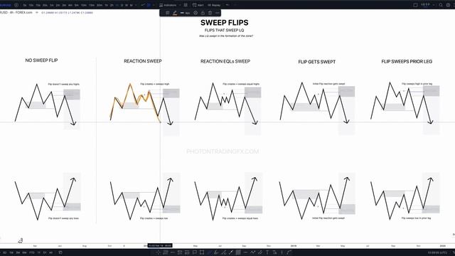 9. Sweep Flip Zones - Theory
