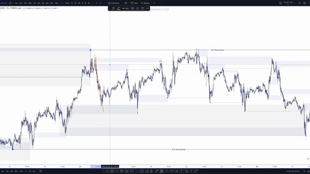 2. High-level Trade Plan - Walkthrough