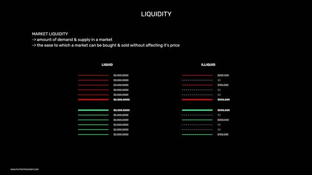 3. Intro To Liquidity