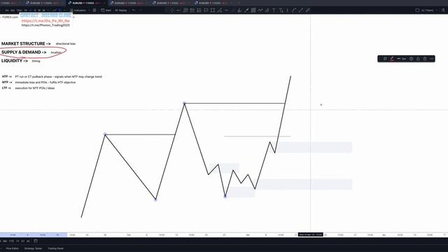 20. Technical Analysis Summary