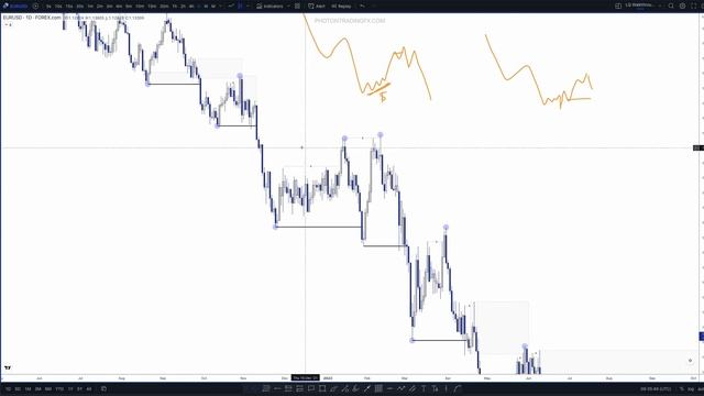 8. High & Low Resistance Liquidity