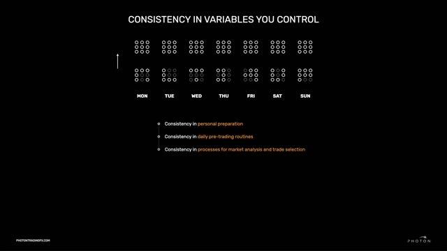 1. Perfecting Processes