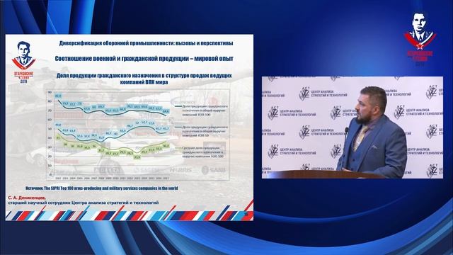 ОЧ-2019 | Диверсификация оборонной промышленности: вызовы и перспективы