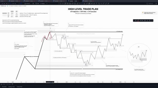 1. High Level Trade Plan Recap [Theory]