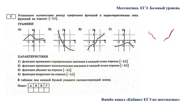 ЕГЭ. Математика. Базовый уровень. Задание 7. Установите соответствие между графиками функций и