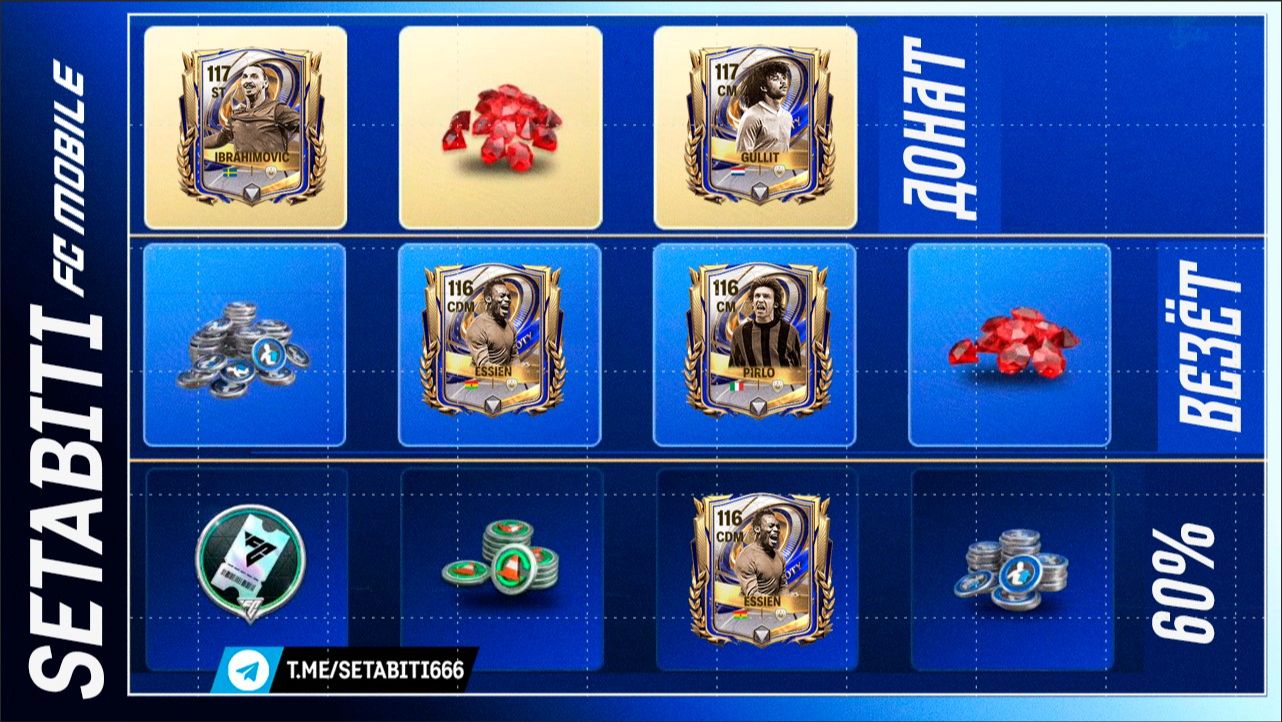 ИГРАЙ 2 ДНЯ В НЕДЕЛЮ FC MOBILE! В TOTY 2026 выгоднее фармить 100 OVR, а не 115.