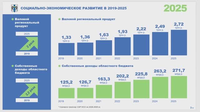 01.02.26 Отчет губернатора Новосибирской области: единогласная поддержка показала общий итог работы