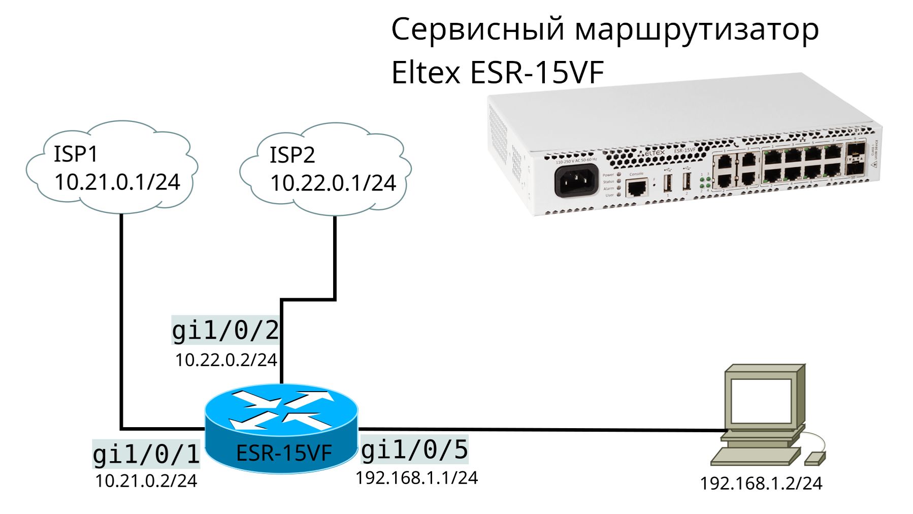 Настройка Eltex ESR-15VF для двух провайдеров в режиме балансировки