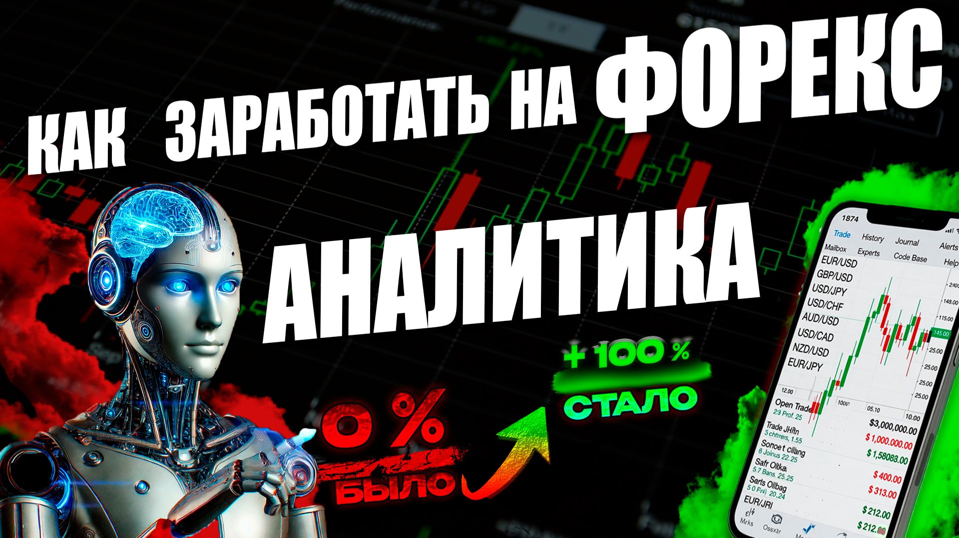 Как заработать на форекс Анализ валютных пар и криптовалют #форекс