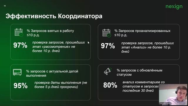 Ролевая модель процесса управления непрерывными улучшениями