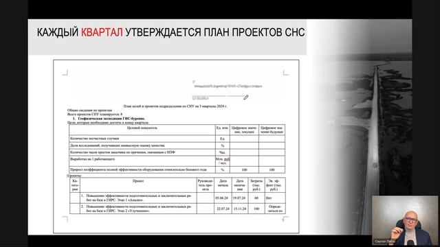 Операционное совершенствование как управляемая система