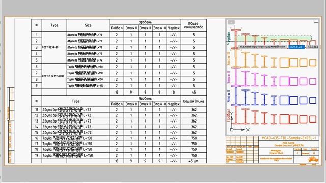 Отчет по колонкам (Этажи)