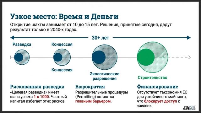 ЕС не готов к зеленому энергопереходу из-за отставания развития системы рециклинга электронных ломов