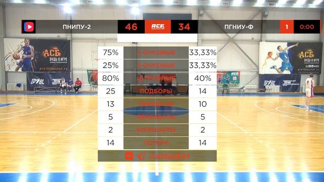 ПНИПУ-2 — ПГНИУ-Ф | Чемпионат АСБ в Пермском крае | 03.02.2026