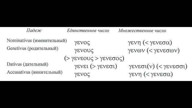 Древнегреческий язык Занятие 29