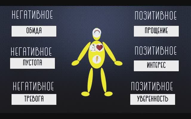 Презентация набора для работы с телесной метафорой "ТелоПроектор"