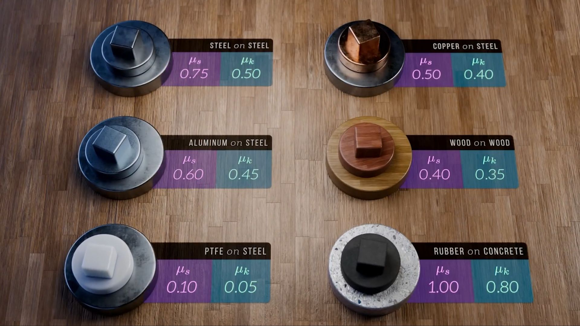 Понимание трения