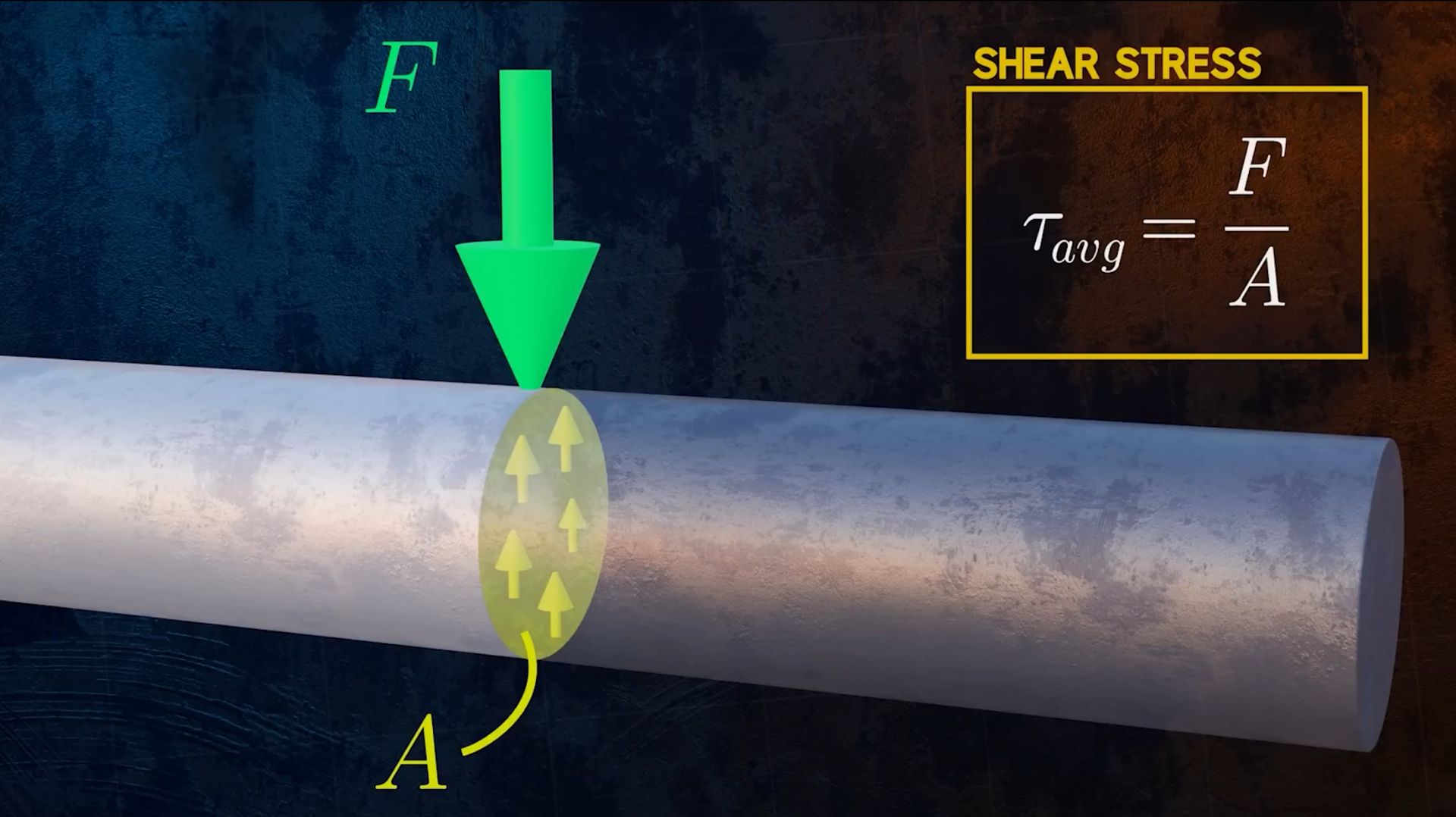 Введение в тему «Напряжение и деформация»