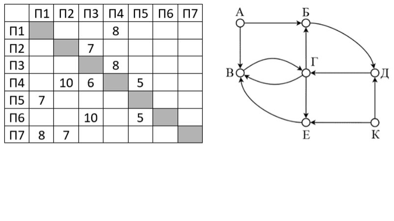 ОРИЕНТИРОВАННЫЙ ГРАФ - ОДНОЗНАЧНОЕ СООТНЕСЕНИЕ - БАЗА