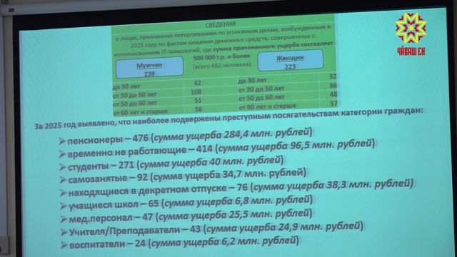 Республика 09.02.2026 на чувашском языке. Вечерний выпуск