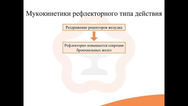 18.2. Мукокинетики